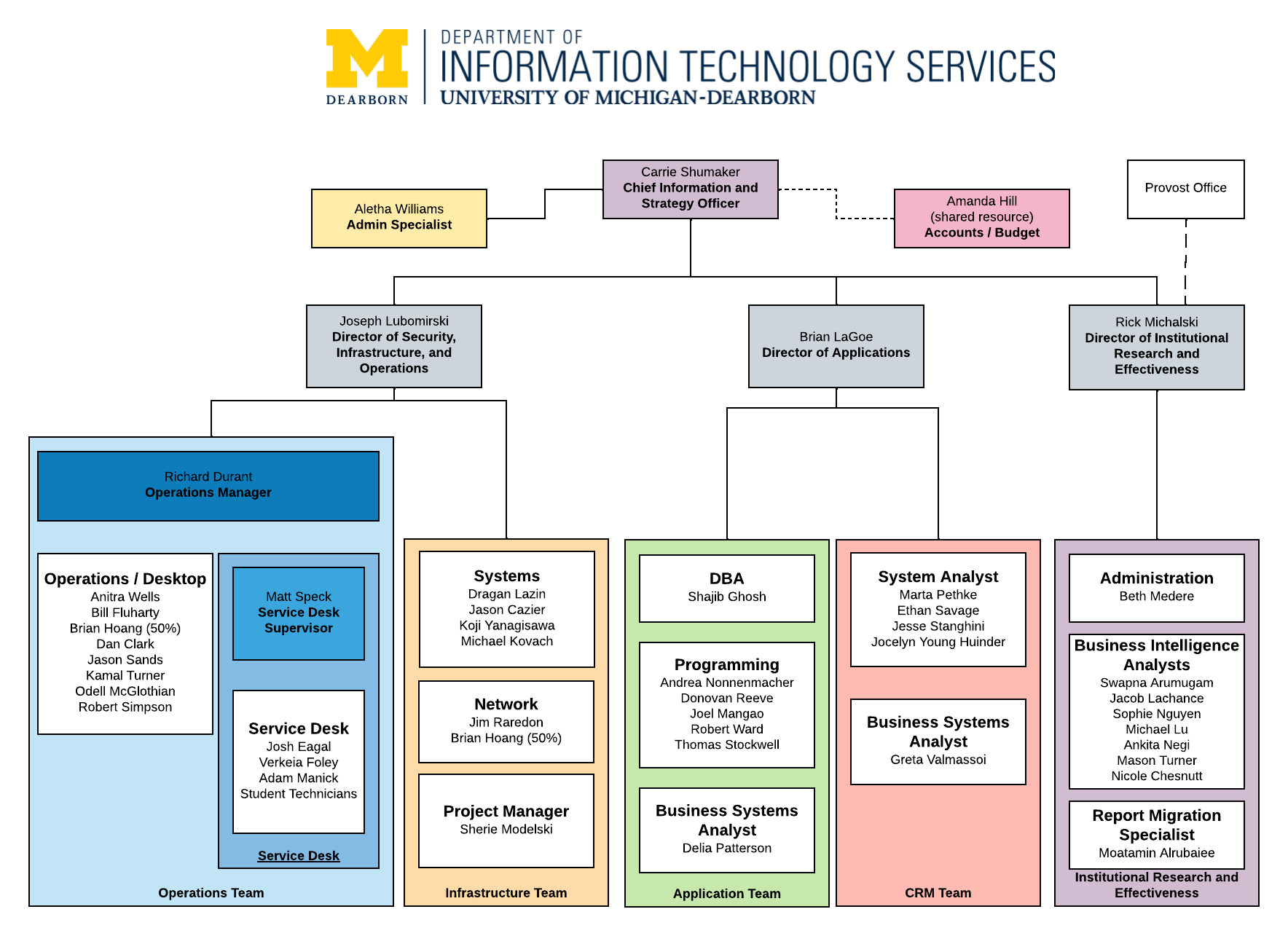 IT Organizational Structure | University of Michigan-Dearborn